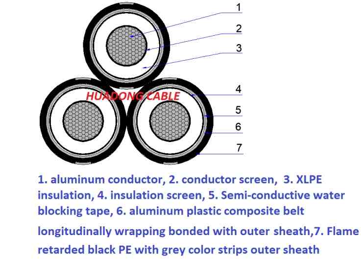 12/20 kV, 18/30 kV, 19/33(36kV) HTA CIS Cable– Medium Voltage Single ...